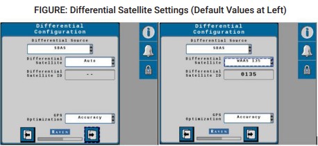 RS1 SBAS/WAAS Convergence Issue