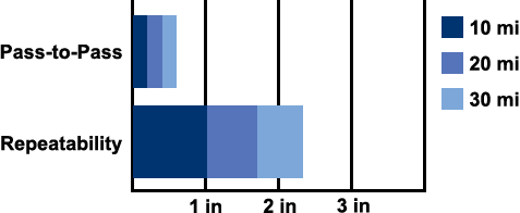 What to Expect from GPS Corrections
